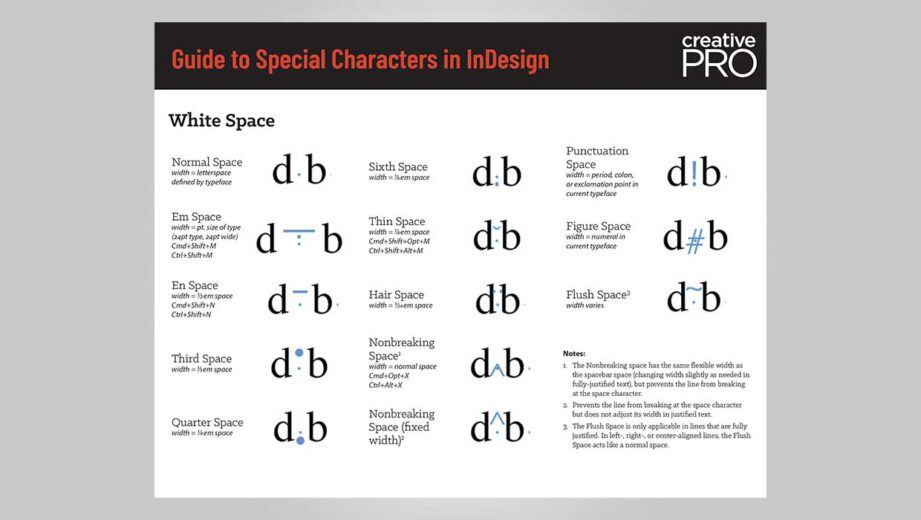 InDesign Downloadable: Guide to Special Characters | CreativePro Network