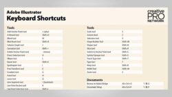 Illustrator Downloadable: Keyboard Shortcut Poster | CreativePro Network
