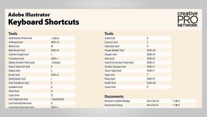 Illustrator Downloadable: Keyboard Shortcut Poster | CreativePro Network