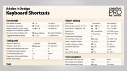 InDesign Downloadable: Keyboard Shortcut Poster | CreativePro Network