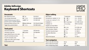 InDesign Downloadable: Keyboard Shortcut Poster | CreativePro Network