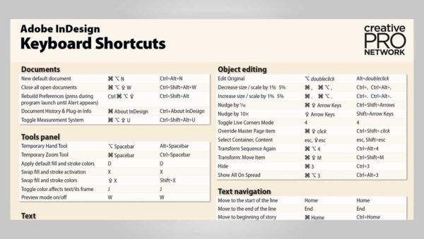 InDesign Downloadable: Keyboard Shortcut Poster | CreativePro Network