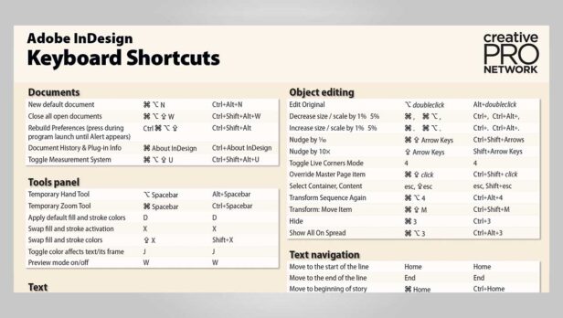 InDesign Downloadable: Keyboard Shortcut Poster