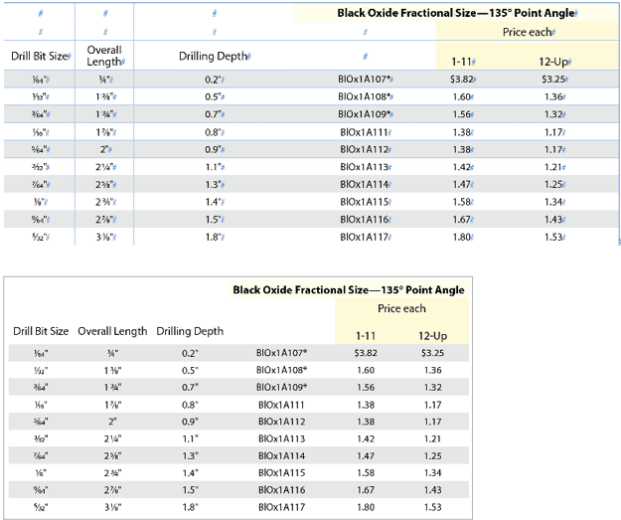 InReview: Table Tools for InDesign | CreativePro Network
