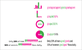 Making Charts and Graphs in InDesign