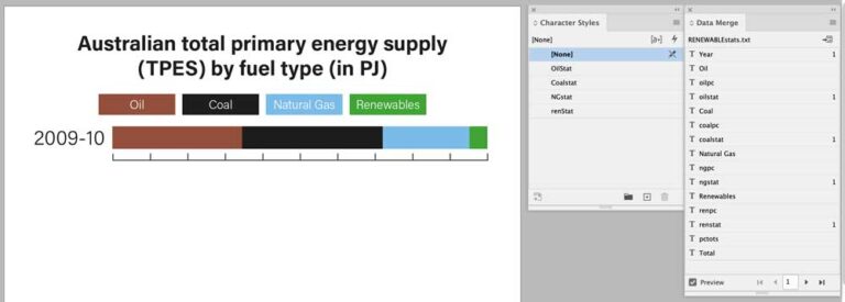 Making Variable Bar Graphs in InDesign with Data Merge | CreativePro ...