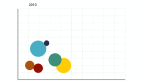 Animating PowerPoint Charts and Tables
