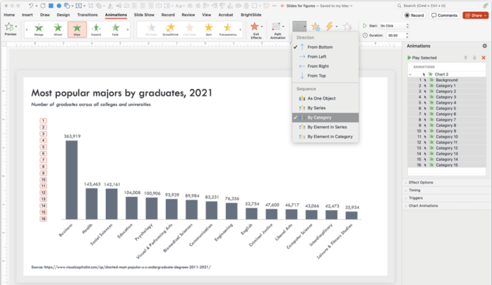 Animating PowerPoint Charts and Tables