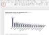 Animating PowerPoint Charts and Tables
