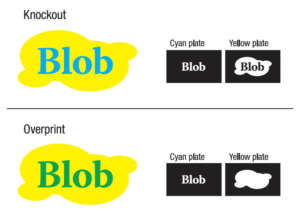 Understanding Overprints | CreativePro Network