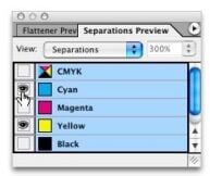 Understanding Overprints