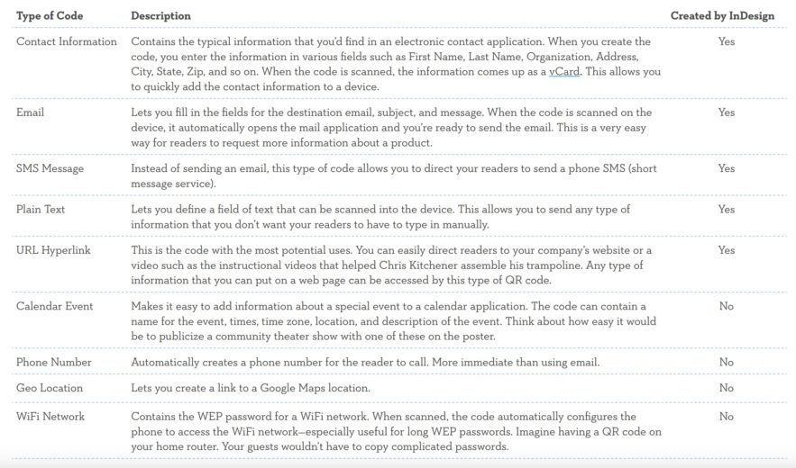 The Case for QR Codes | CreativePro Network