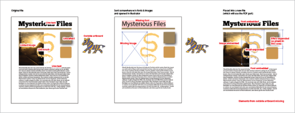 Understanding Illustrator File Formats