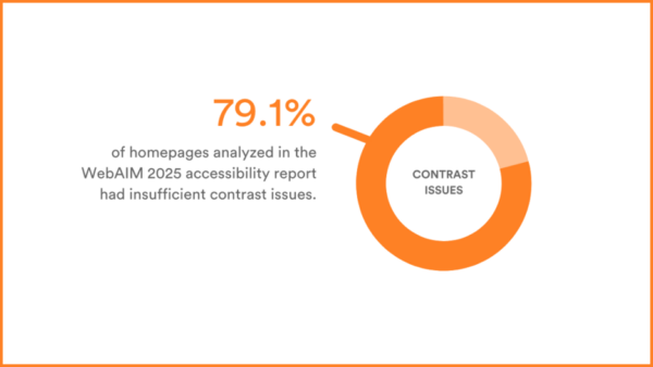 Checking Color Contrast for Accessible Design