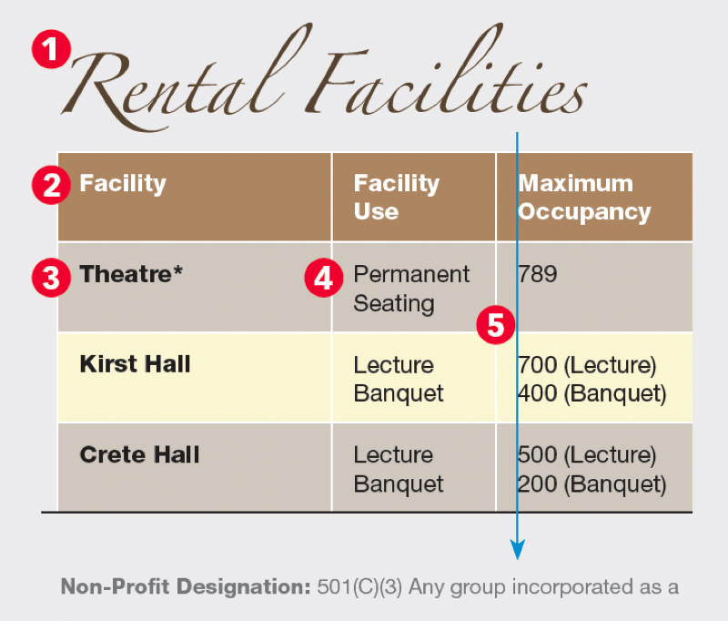 Before&After Design Tip: Differences Establish Hierarchy