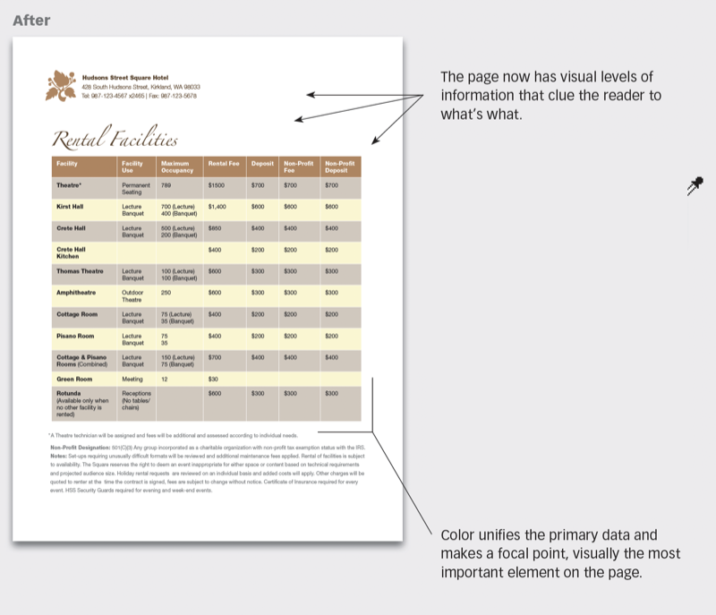 Before&After Design Tip: Differences Establish Hierarchy