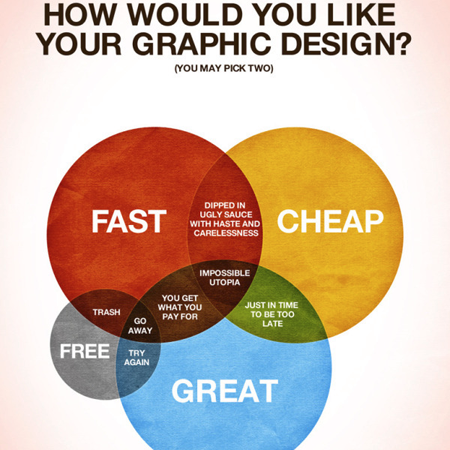 50 Well-Designed Infographics About Design (Part 2) - CreativePro.com